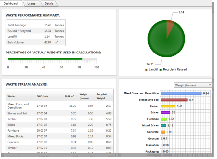 Welcome to the Wastebox Portal