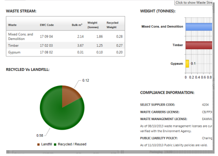 Welcome to the Wastebox Portal